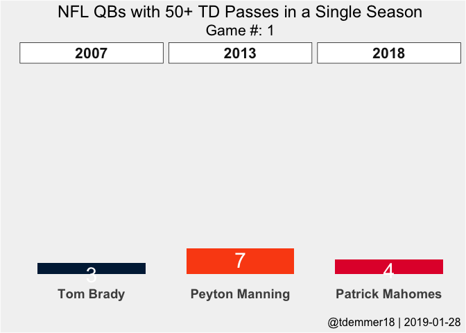 NFL QB 50 CLUB · tdemmer